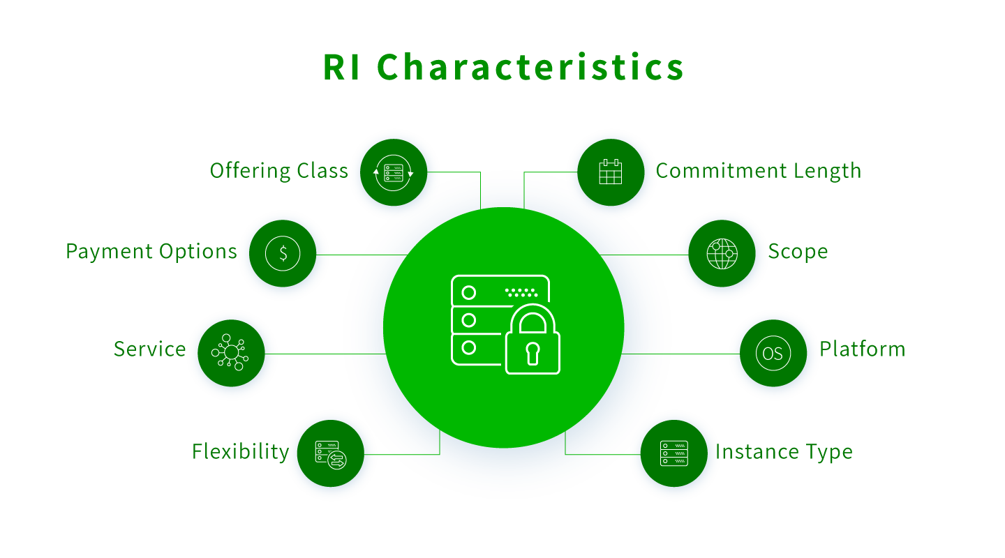 AWS Savings Plans and RIs Over The Years - Challenges and Solutions ...