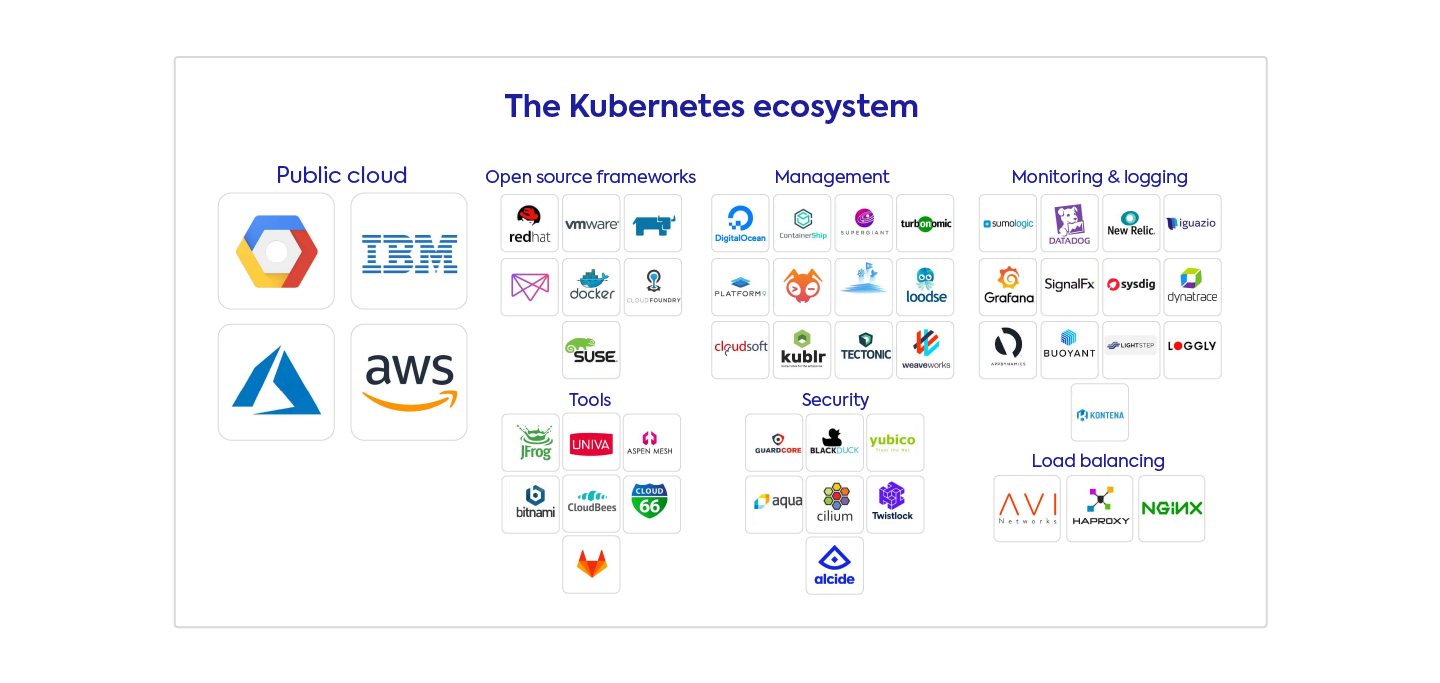 The Pros and Cons of Running Apache Spark on Kubernetes - The Spot by ...