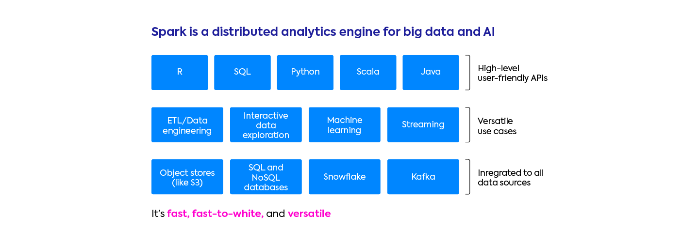 How to be successful with Apache Spark in 2021 - The Spot by NetApp Blog